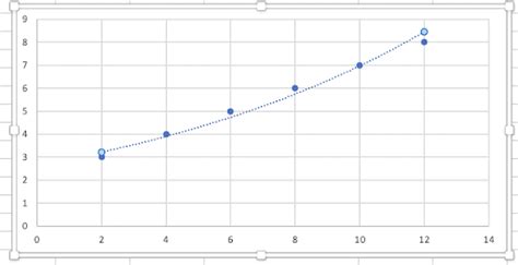 How To Add A Trendline In Excel Charts In 2026 Upwork