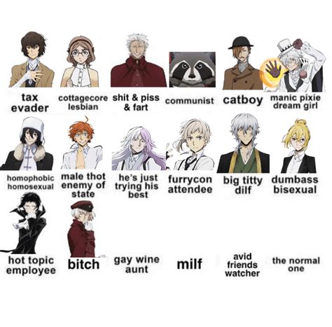 Random Alignment Chart Rbungousimpbattles