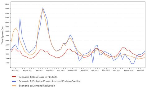Long Term Planning With Decarbonization Targets