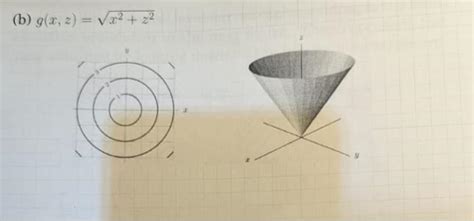 Solved 6 Example Sketch Some Typical Level Curves Of The