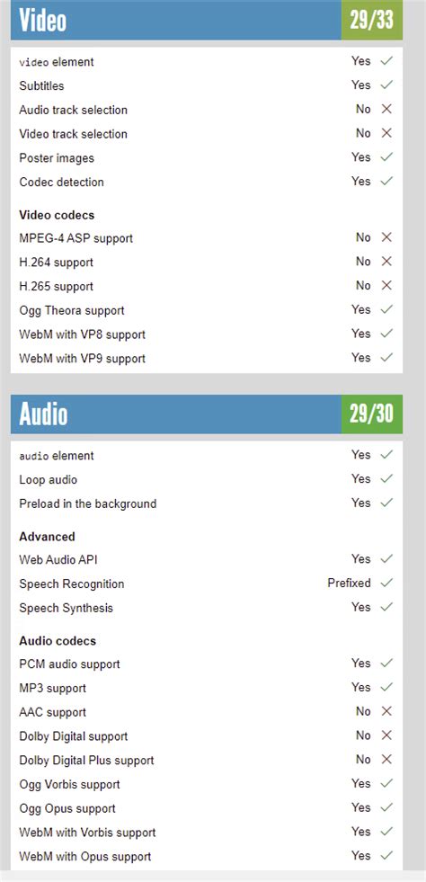 Seb With Cefsharp Cant Play Mp4 Files · Issue 202 · Safeexambrowser