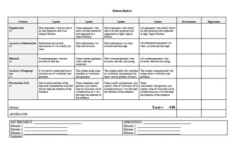 Class Debate Rubric Download Free Pdf Argument Communication