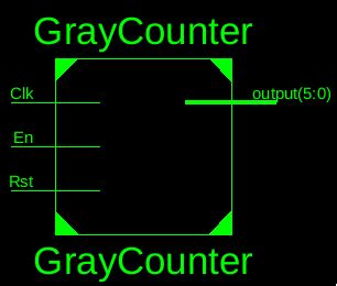 N Bit Gray Counter Using Vhdl