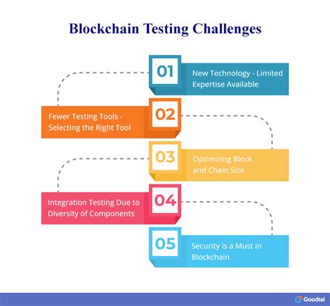 Are You Keeping Up With The Emerging Trends In Software Testing