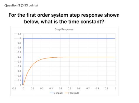 Solved Question Points For The First Order System Chegg