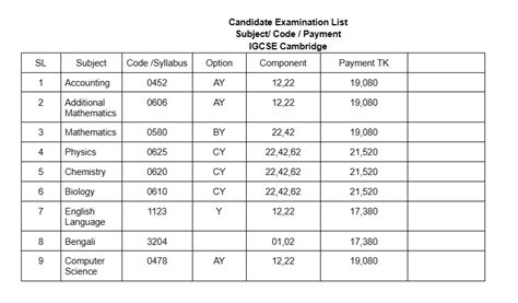 Igcse Cambridge Ams Academy Online English Medium School