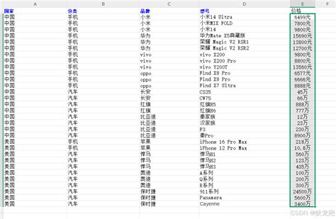 java 使用 poi 对指定 excel 的指定多列进行从左到右树形行合并 ew帮帮网