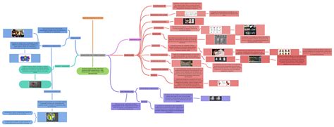 Animacion Por Computadora Coggle Diagram