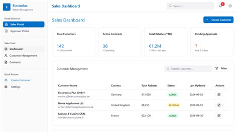 Electrolux Rebate Process 2 Figma