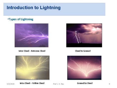 Lightning Protection Of Electrical And Electronic Appliances By