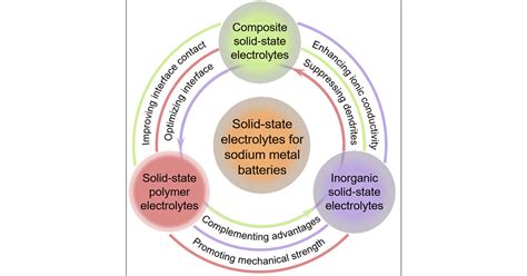Electrolyte Strength Chart