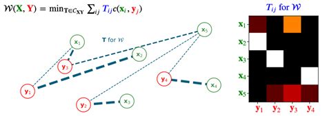 Optimal Transport Graph Neural Networks Deepai