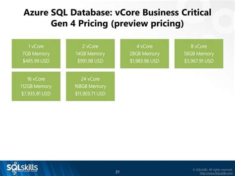 Azure SQL Database Introduction By Tim Radney PPT