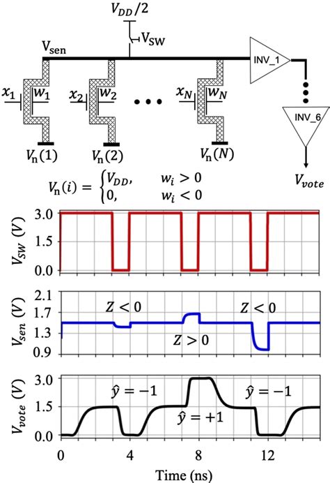 the overall schematics of the proposed n dimensional binary