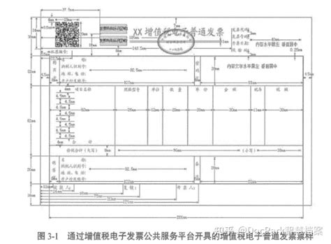 重要！四部门联合发布《电子发票全流程电子化管理指南》 知乎