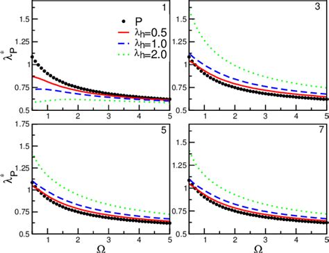 Figure 5 From Role Of Long Range Coupling In The Properties Of Single Polarons In Models With