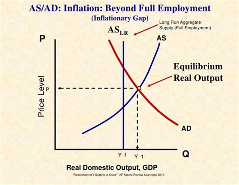 Macroeconomics Graph Project
