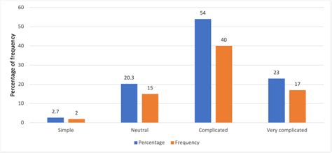 evaluating alternative dispute resolution in resolving land conflicts