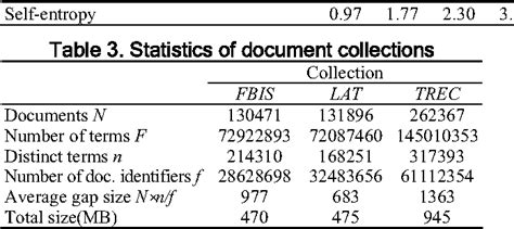 Table From A Unique Order Interpolative Code For Fast Querying And Space Efficient Indexing In