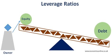Leverage Ratios Explained