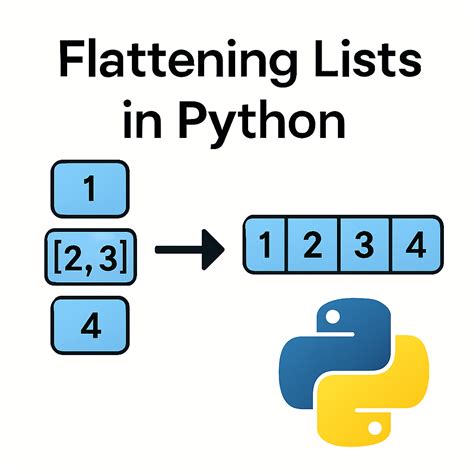 Pythonic Tips Mastering List Flattening In Python By Dilermando Piva
