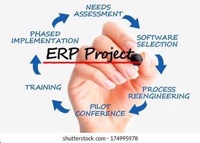 Erp Implementation Images Stock Photos Vectors Shutterstock