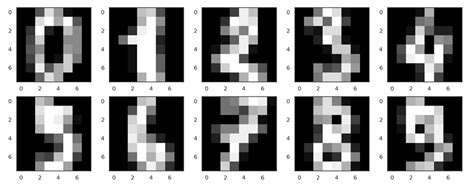 cs250 putting it all together saylor academy saylor academy