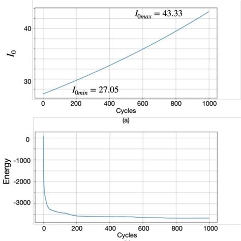 Simulation Example Of Ssa With Determined Hyperparameters For G1 A