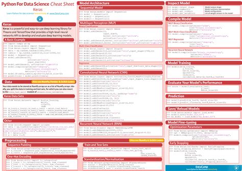 Python For Data Science Cheat Sheets Kai Suns Site