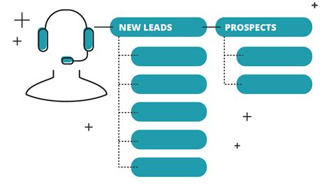 The Ultimate Crm Blueprint Ontraport® Crm