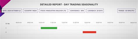 Sapphire Intraday Seasonality Trading