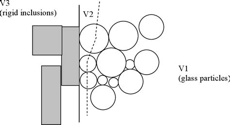 Figure 1 From Model For Sintering Devitrifying Glass Matrix With Embedded Rigid Fibers