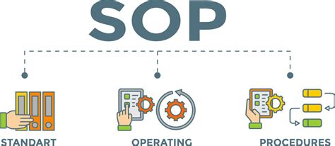 Sop Banner Sop Concept Standard Operating Procedure Vector Illustration With Icons 12615133
