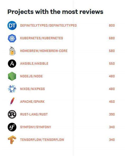 Github发布2017年度开发者报告,用户达2400万 Infoq Github发布2017年度开发者报告,用户达2400万 Infoq