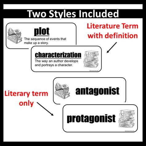 Plot Literary Term