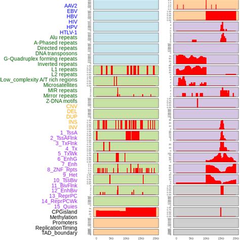 FusionGDB Fusion Gene Annotation DataBase Search