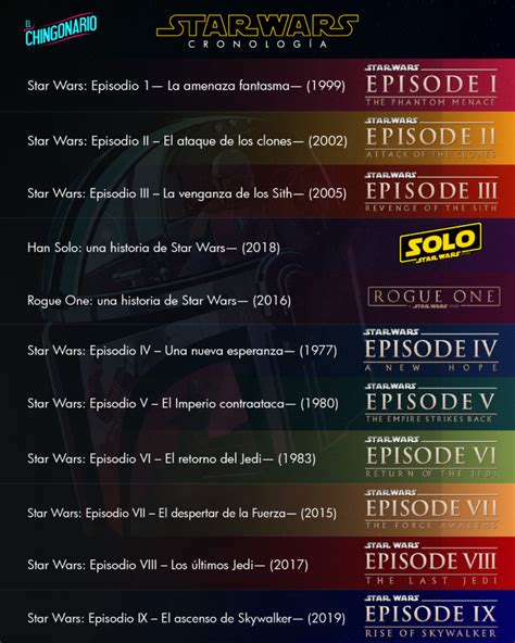 En Que Orden Ver Star Wars Por Primera Vez