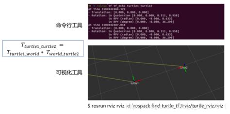 Ros Ros中的坐标管理系统 Tfros Tf 坐标系统 可视化毕业论文2000字 Csdn博客