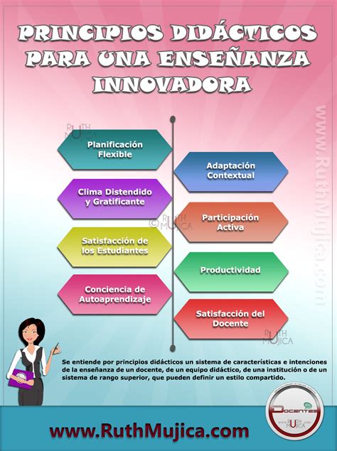 Principios DidÁcticos Para Una EnseÑanza Innovadora Síguenos En