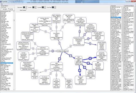 Figure 1 From Automatic Text Analysis By Artificial Intelligence