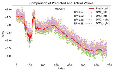 A Multi Objective Prediction Xgboost Model For Predicting Ground Settlement Station Settlement