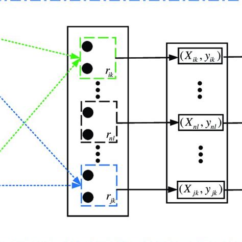 User Account Matching Framework Download Scientific Diagram