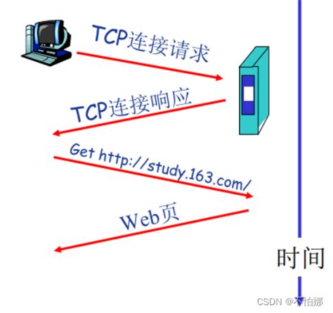 【计算机网络笔记】什么是网络协议？ Csdn博客