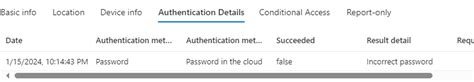 Conditional Access Country Login Block Microsoft Qanda