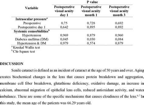 Relationship Between Iop Hypertension And Diabetes Mellitus With Download Scientific Diagram