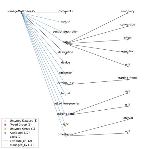 1 Format Overview — Nwb Format Specification 280 Alpha Documentation