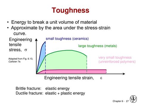 Hardness Vs Strength Vs Toughness At Maddison Loch Blog