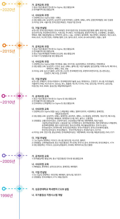 연혁 컨설팅그룹 길