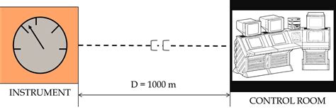 Basic Concepts Of Instrumentation And Controls TEC