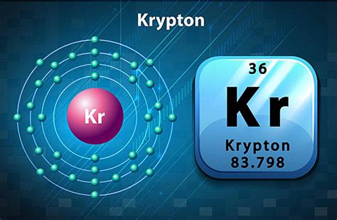 Symbol And Electron Diagram For Krypton Basic Configuration Object Vector Basic Configuration